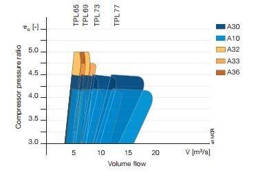 High Efficiency ABB TPL ABB Turbocharger Parts For 4 Stroke Diesel And ...