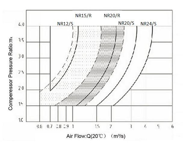 High Speed Diesel Engine IHI MAN Turbocharger NR/TCR Series Turbos