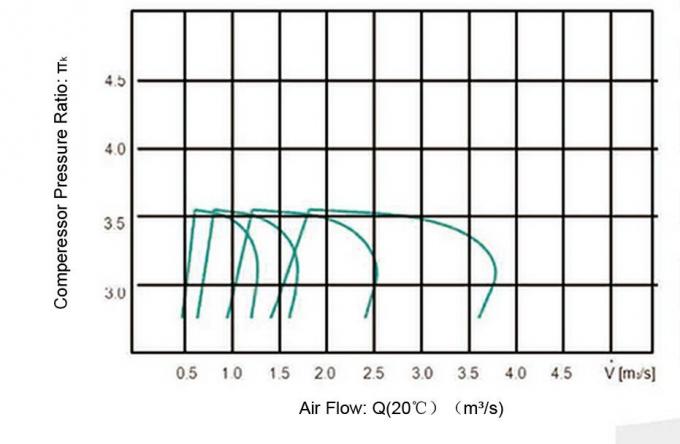 centrifugal compressor Turbocharger Compressor Wheel ABB Martine ...
